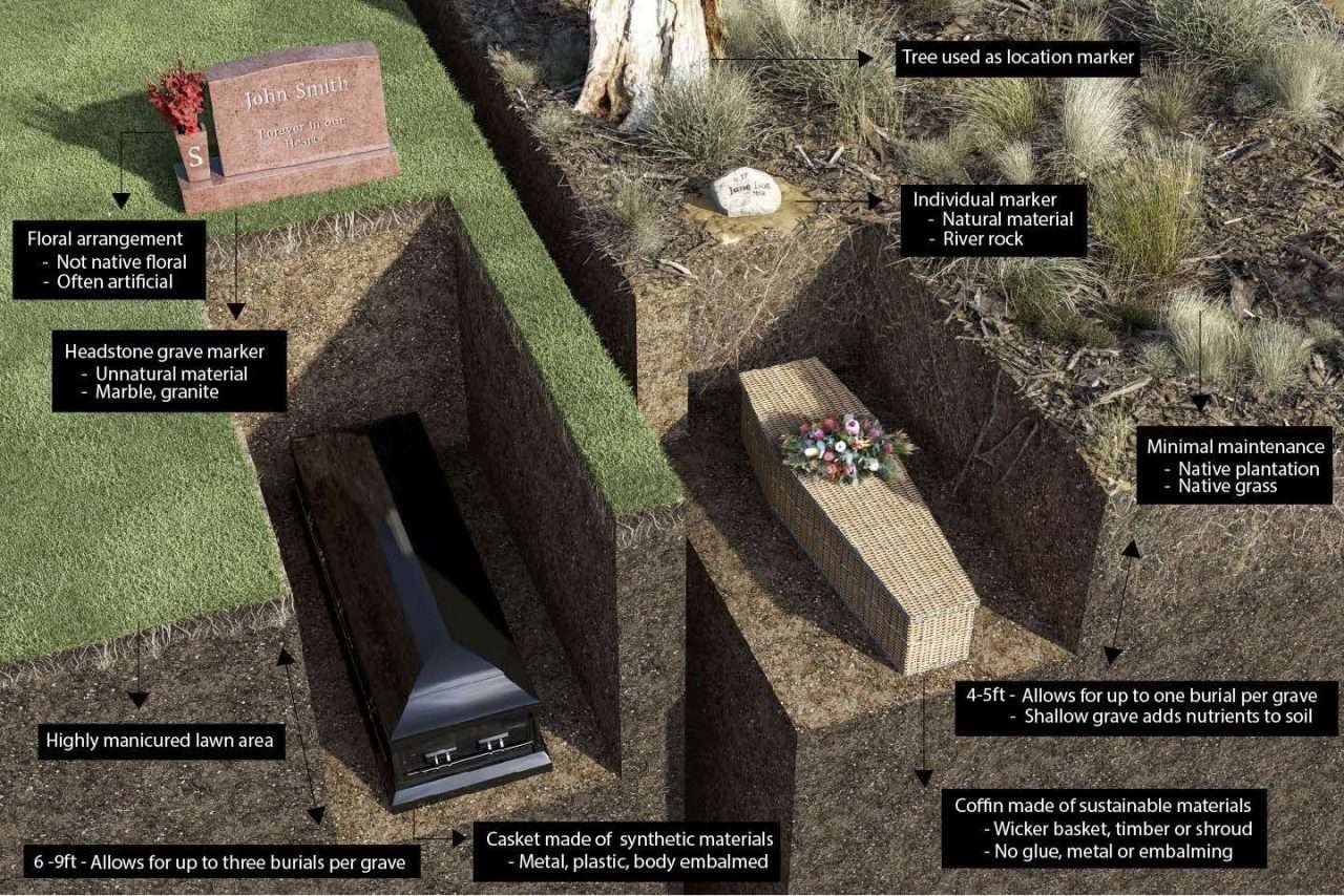 Natural Cemeteries: Eco-Friendly Burials | Macedon Ranges